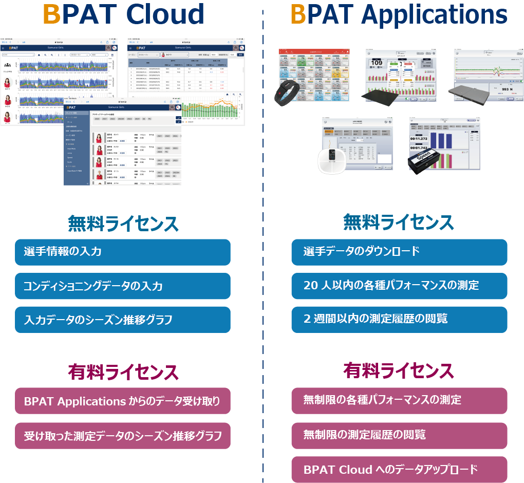 スポーツの現場を支えるトータルソリューション！測定から分析・評価・管理まで一元化する「BPAT（ビーパット）シリーズ」 - MEDIAss