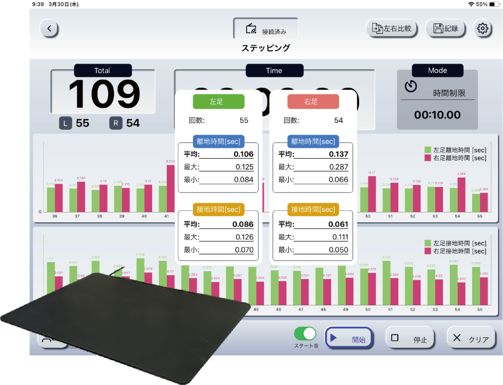 スポーツの現場を支えるトータルソリューション！測定から分析・評価・管理まで一元化する「BPAT（ビーパット）シリーズ」 - MEDIAss